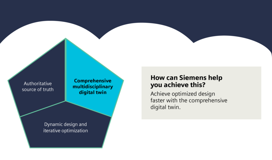 Aircraft Design | Digital Twin | Siemens Software