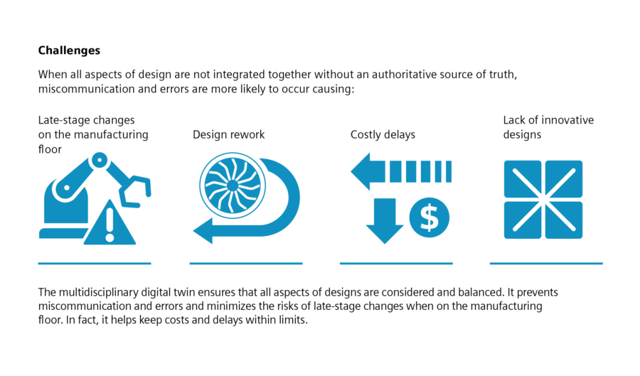 Aircraft Design | Digital Twin | Siemens Software