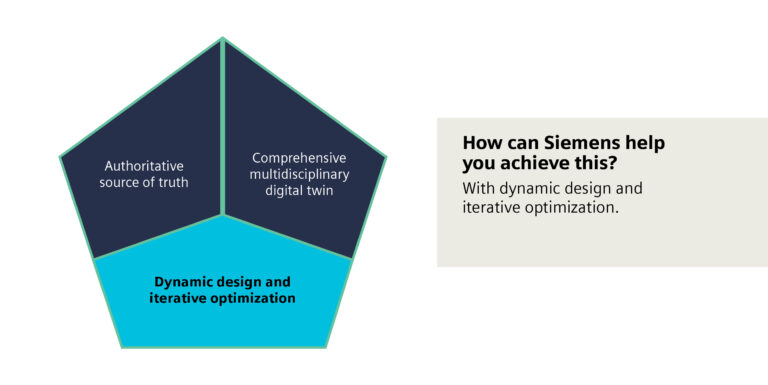 Aircraft Design | Aerospace Simulation | Siemens Software