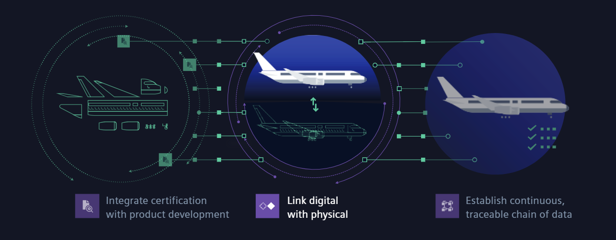 Streamline the aircraft certification process – Part 3: Linking the ...