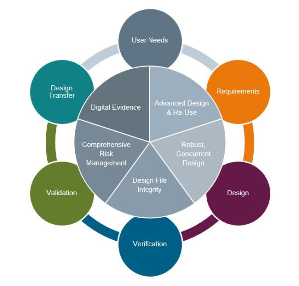 Design Excellence in Medical Device and Why? - Medical Devices ...