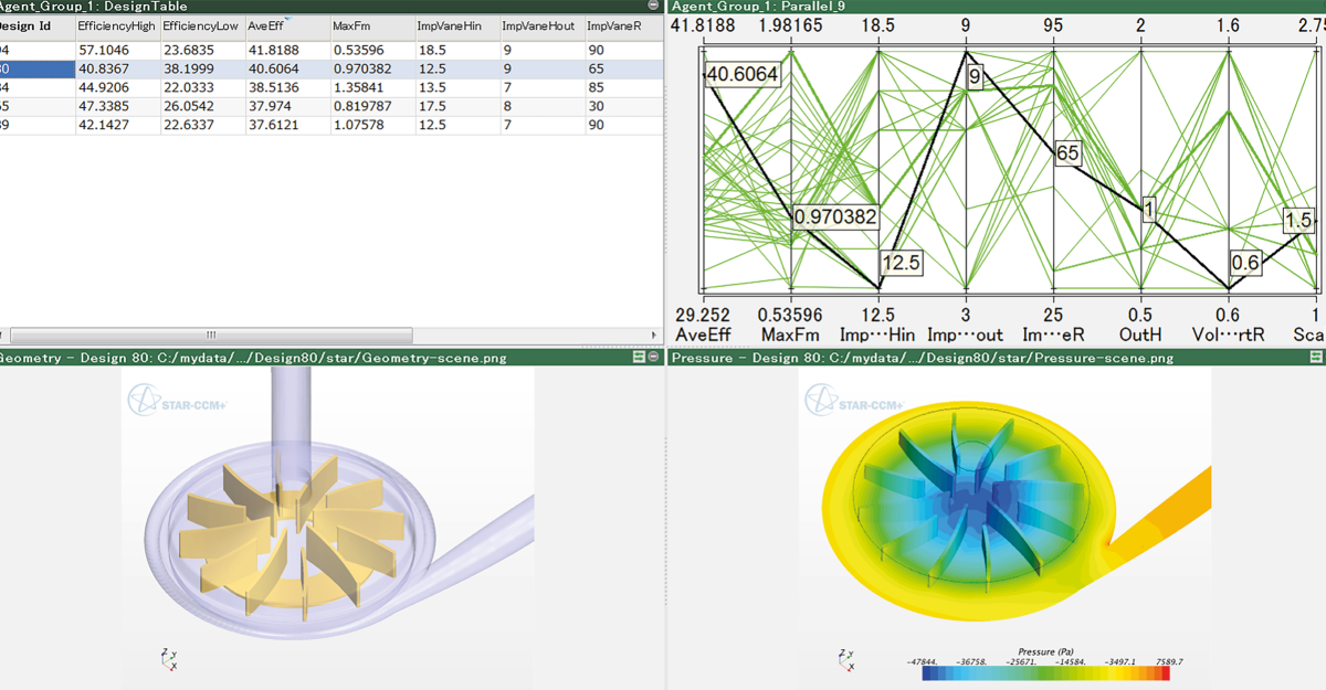 Applying simulation and CFD for better medical device designs with ...
