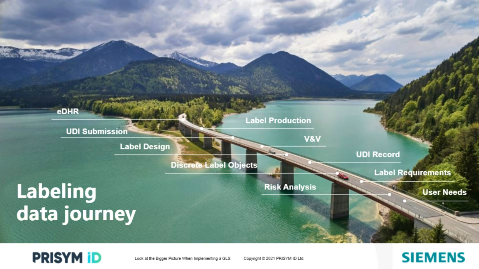 The bigger picture of implementing a global labeling system (GLS) for ...