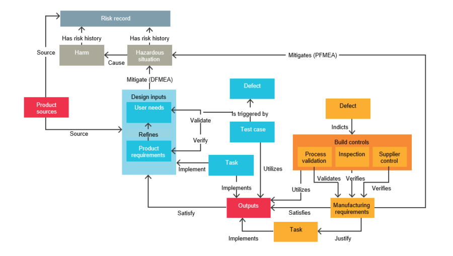 How to improve medical device risk management - Medical Devices ...