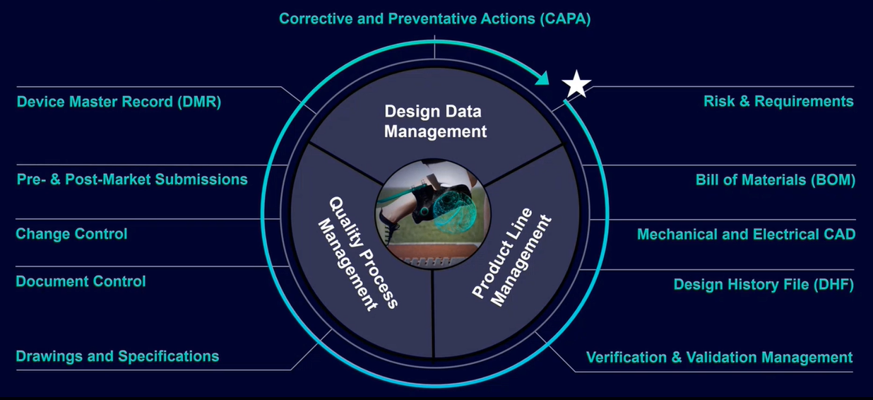 Webinar: How to accelerate innovation with PLM for Medical Devices ...