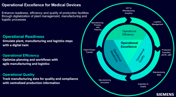 The three pillars of operational excellence in medical device ...