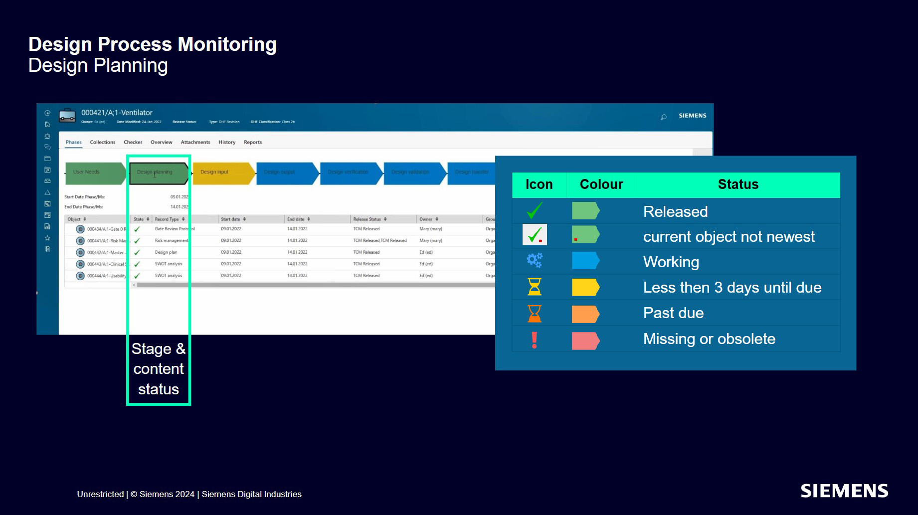 How to achieve continuous monitoring in medical device design control - Medical Devices ...