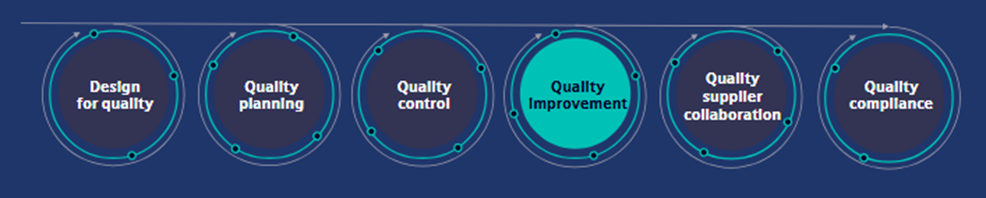 Enhancing CAPA process with digital quality tools - Medical Devices ...