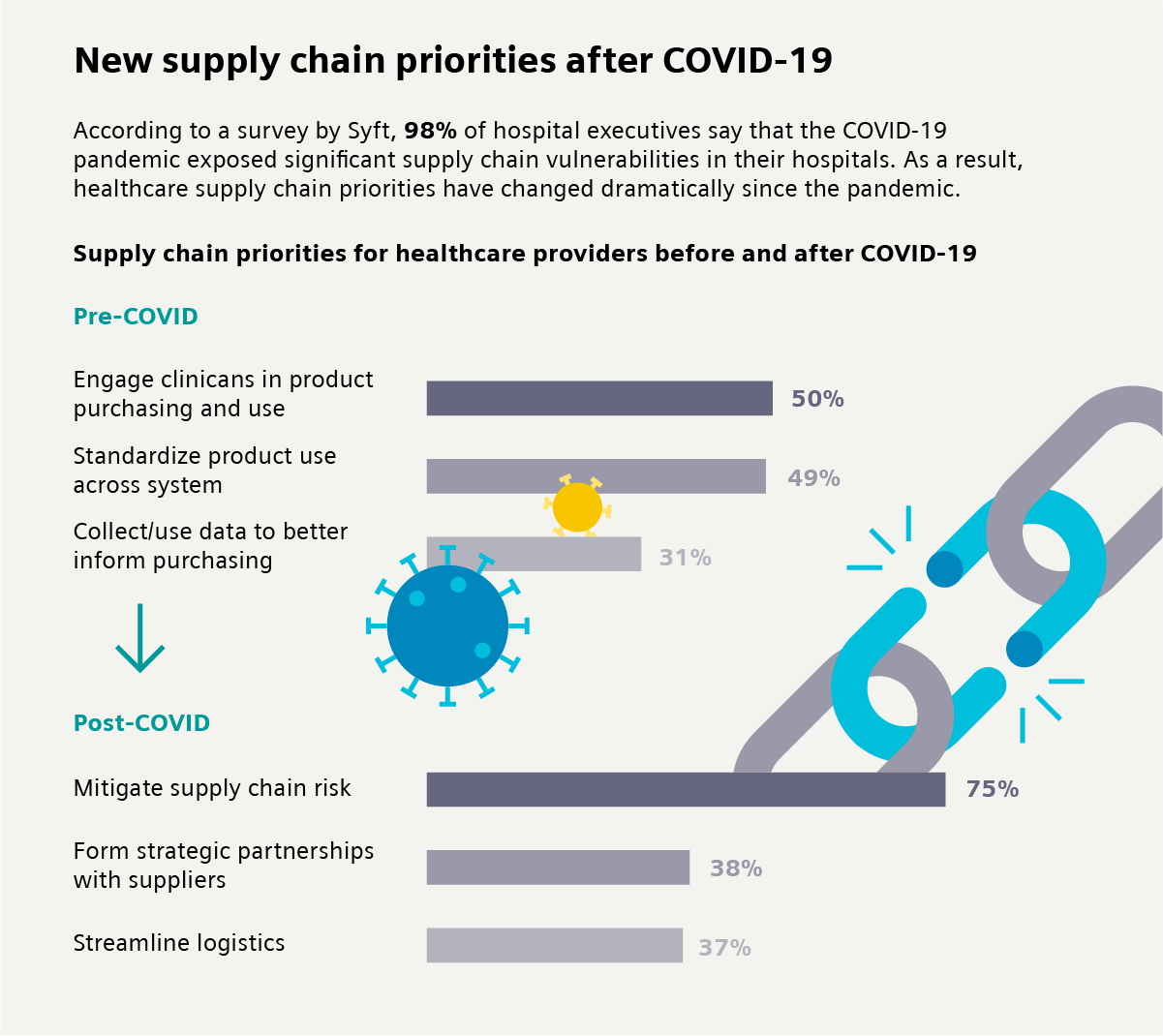 Strengthen medical device supply chains with a shift-left approach ...
