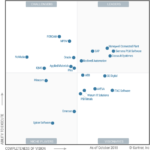 Siemens proud to be positioned again as a Leader in Gartner’s Magic ...