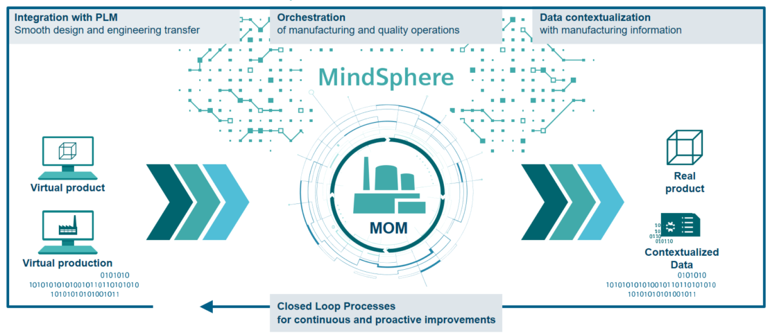 Why manufacturing digitalization is changing everything in MedTech ...