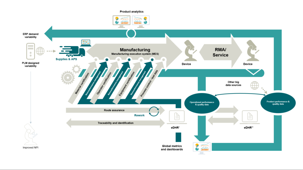 Good news for MedTech manufacturers: Siemens MES positioned as Leader ...