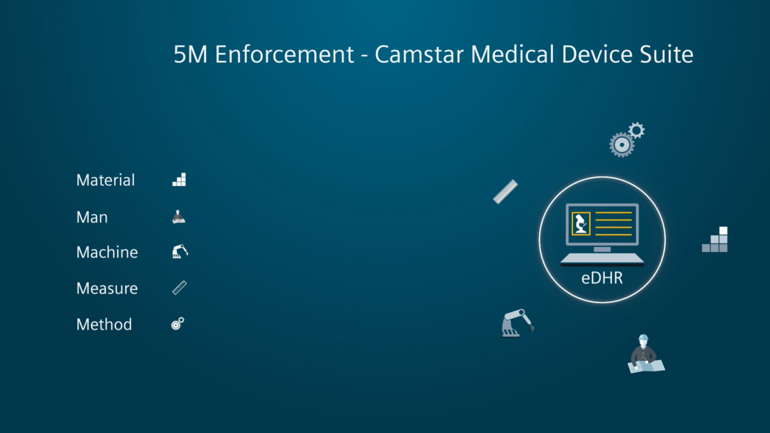 Medical Device Manufacturing: Today’s Approach to the 5Ms of ...