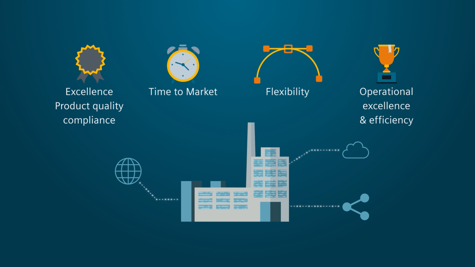 Controlling the 5Ms in Medical Device Manufacturing | Automating ...