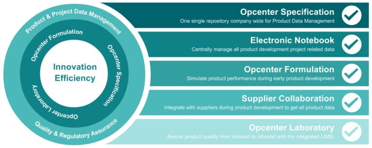 5 key things you should consider when looking for a Product Data ...