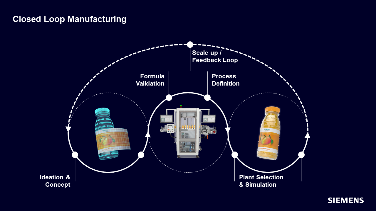 Benefits of the Digital Thread in CPG Manufacturing - Opcenter