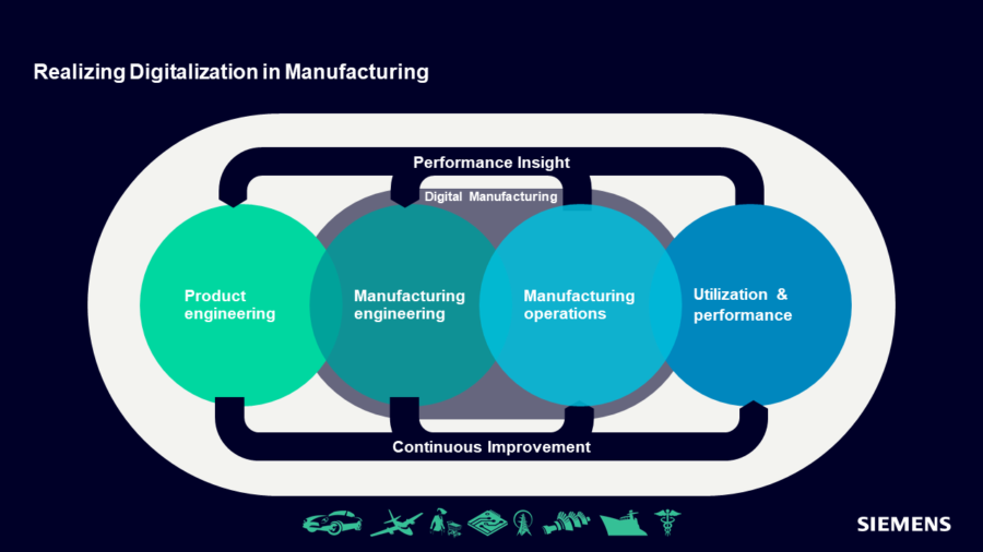 Benefits of the Digital Thread in CPG Manufacturing - Opcenter
