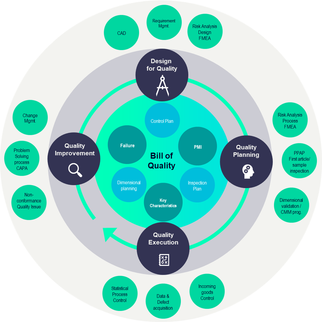 Discover the advantages of integrating quality and PLM processes - Opcenter