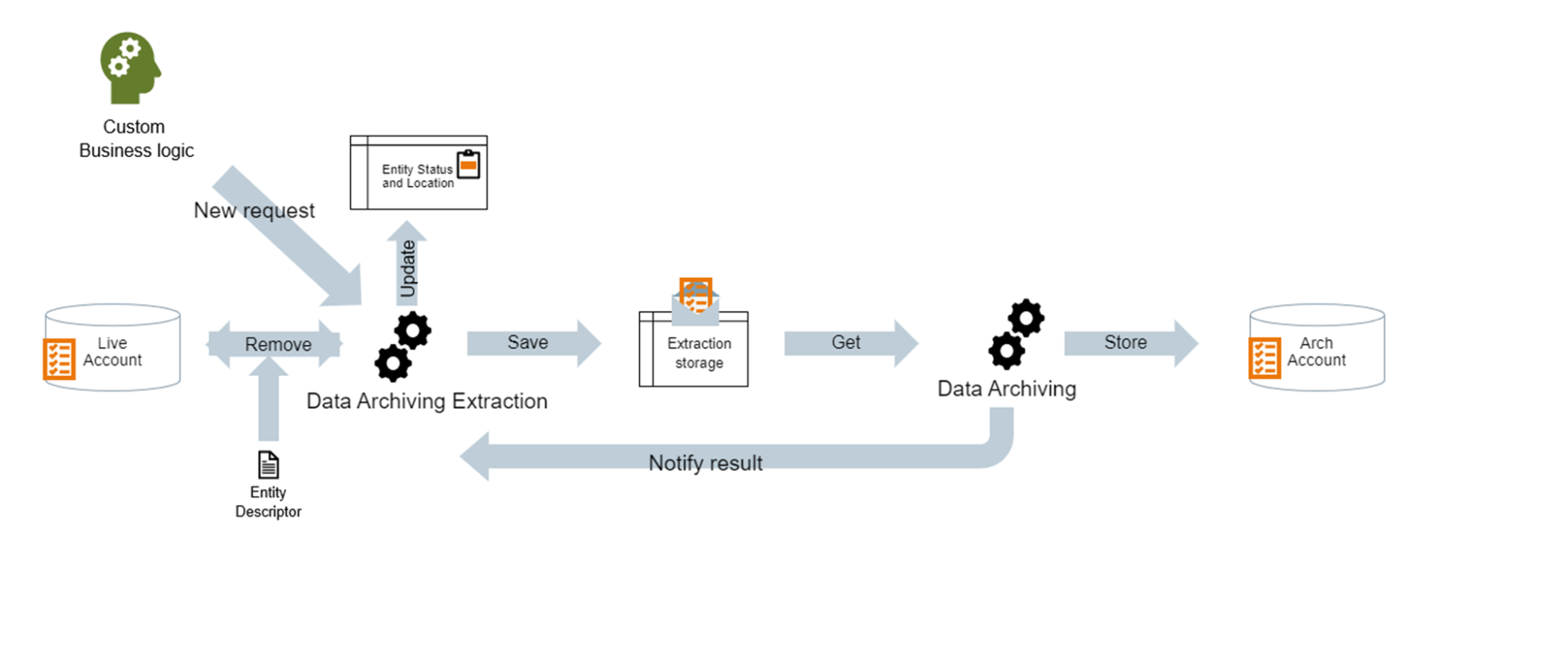 What's new in Opcenter Execution Pharma version 6.2.4 - Opcenter