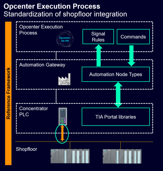 AVAILABLE NOW! Opcenter Execution Process 4.4 - Opcenter