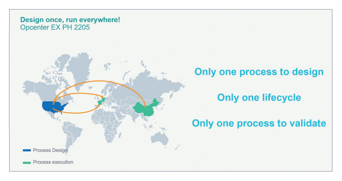 What’s new in Opcenter Execution Pharma version 2205 - Opcenter