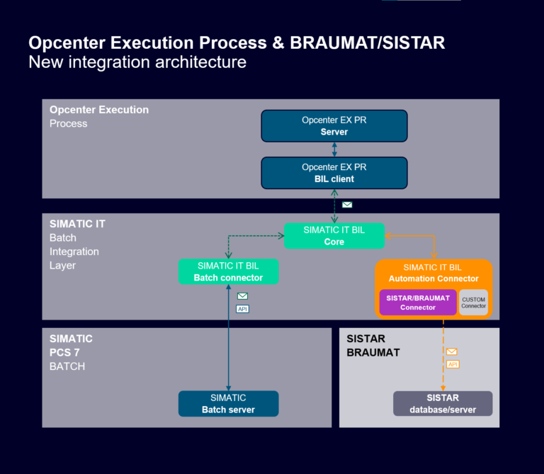 What’s new in Opcenter Execution Process 2207 - Opcenter