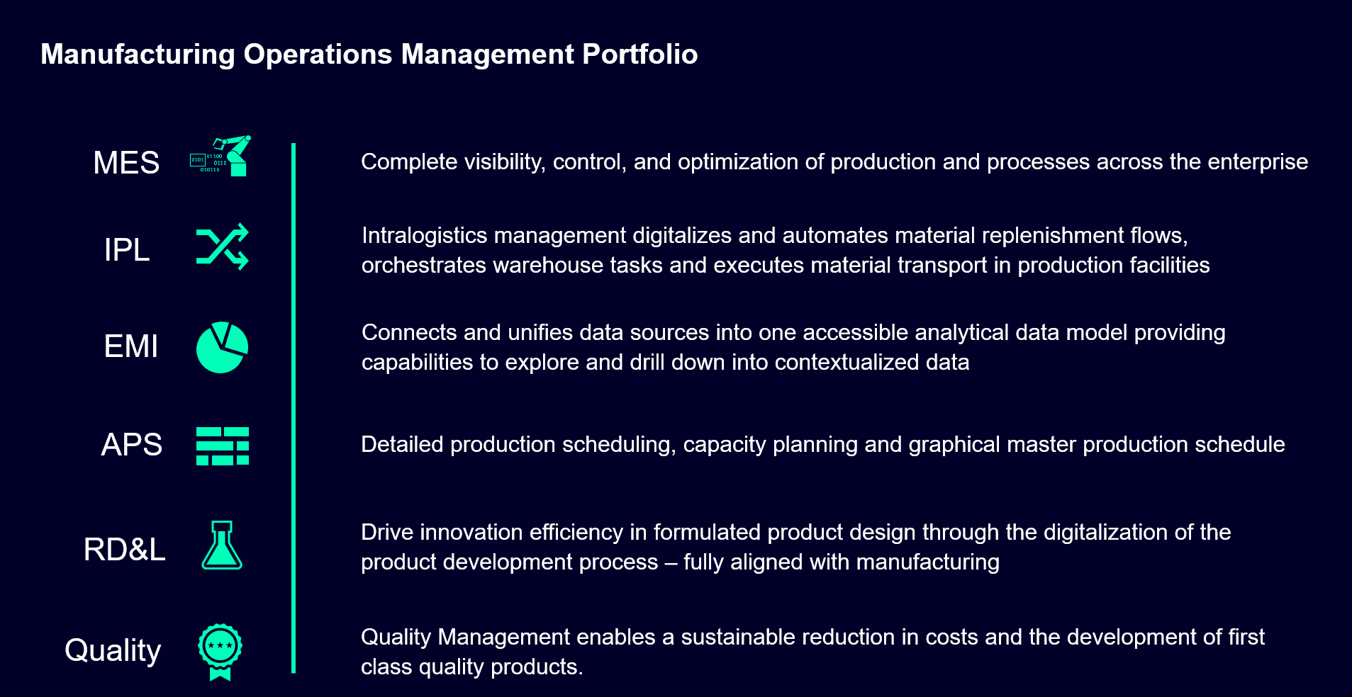 A Leader again in Worldwide Discrete Manufacturing in 2023 IDC ...