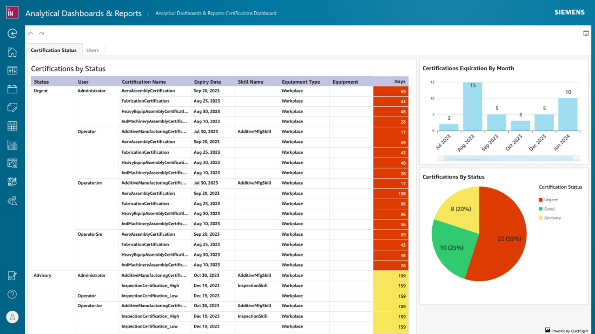 What’s new in Opcenter Intelligence Cloud 2307 - Opcenter