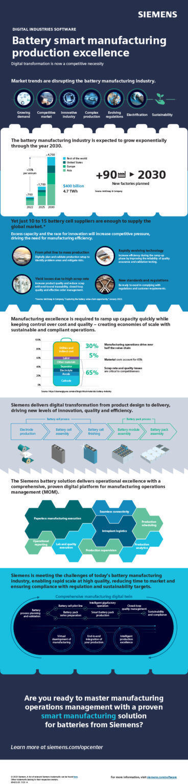 Battery Infographic: Smart Manufacturing for Production Excellence ...