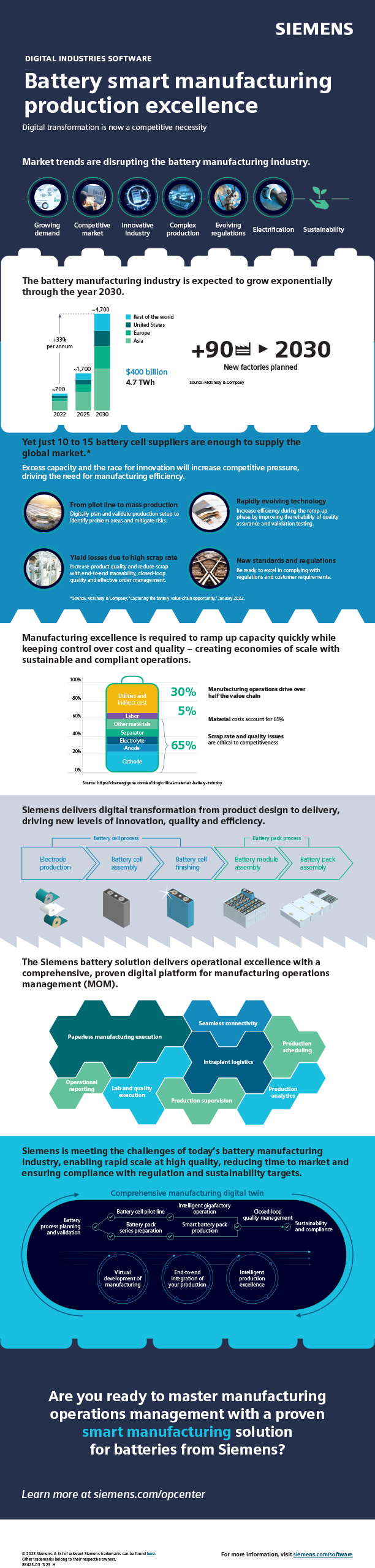 Battery Infographic: Smart Manufacturing for Production Excellence ...