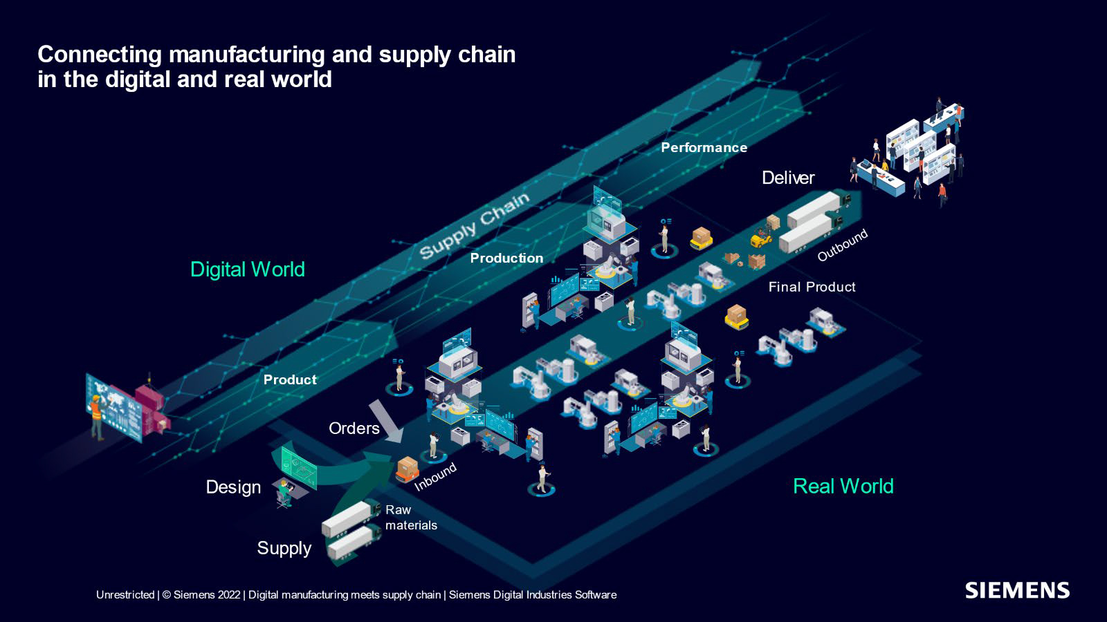 Extend digital efficiencies across the supply chain - Part 2 - Opcenter