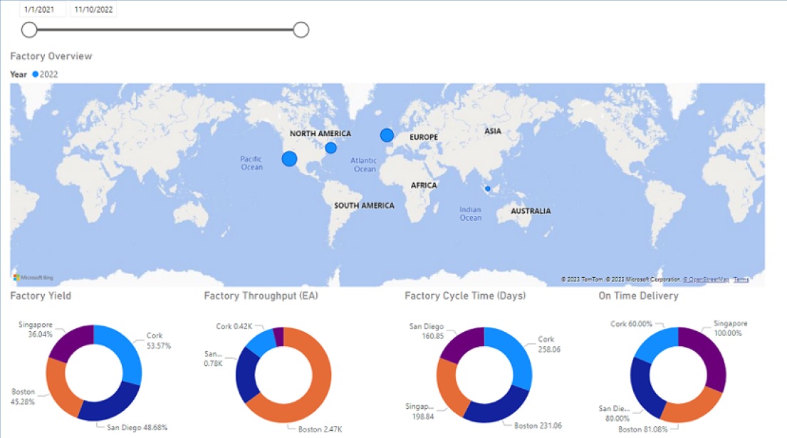 What’s new in Opcenter Execution Medical Device and Diagnostics 2310 ...