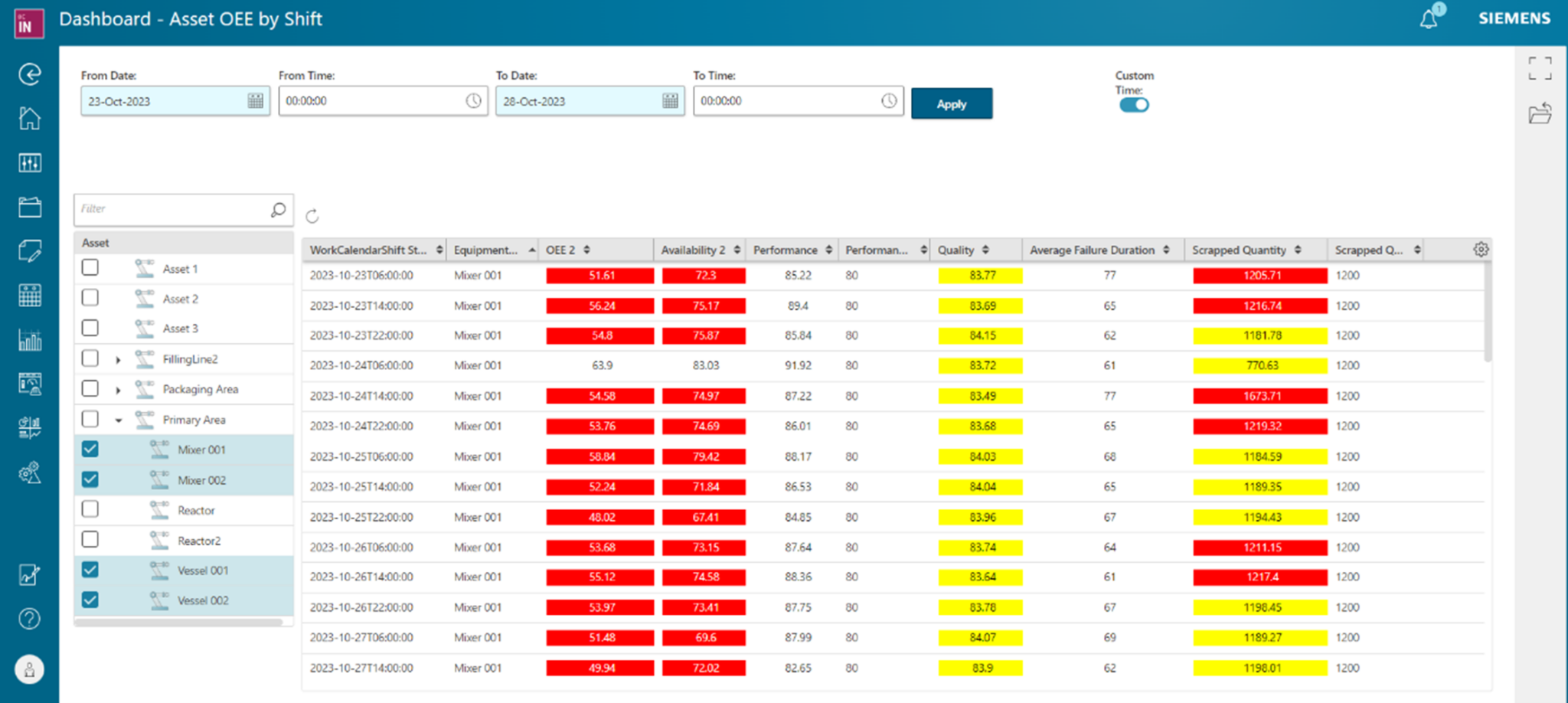 What’s new in Opcenter Intelligence Cloud 2310 - Opcenter