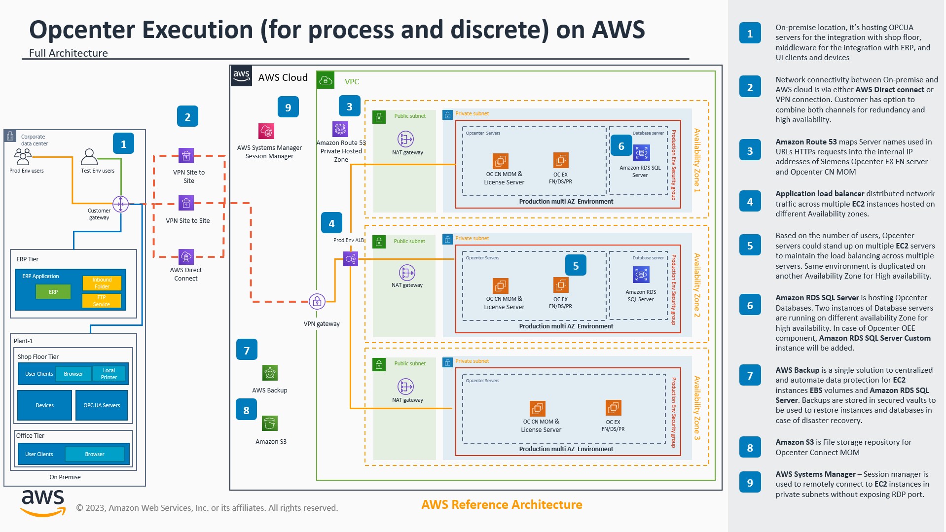 Cloud-based MES: Opcenter Execution for process and discrete industries on AWS - Opcenter
