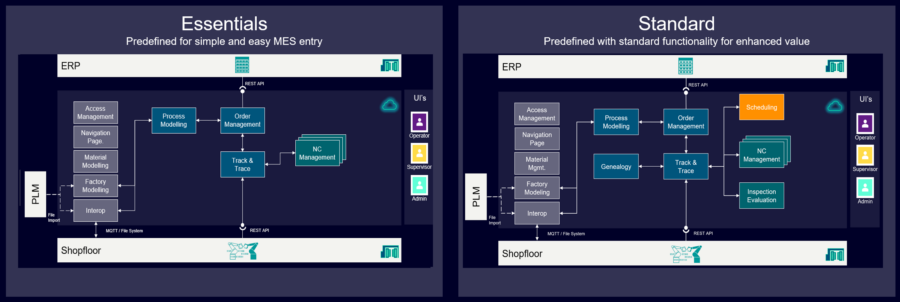 Transforming manufacturing operations for SMEs within the discrete ...