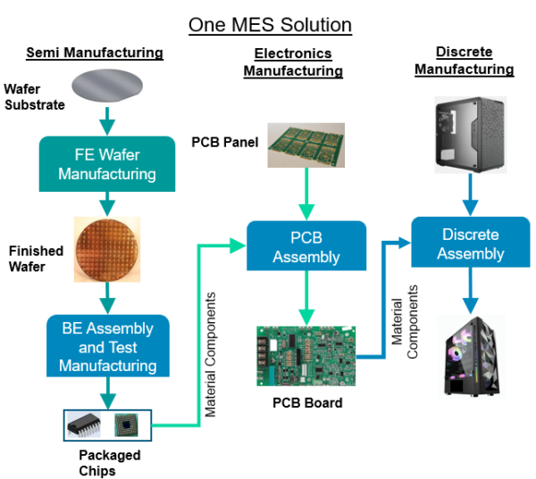 What´s new in Siemens Opcenter Execution Semiconductor 2410 - Opcenter