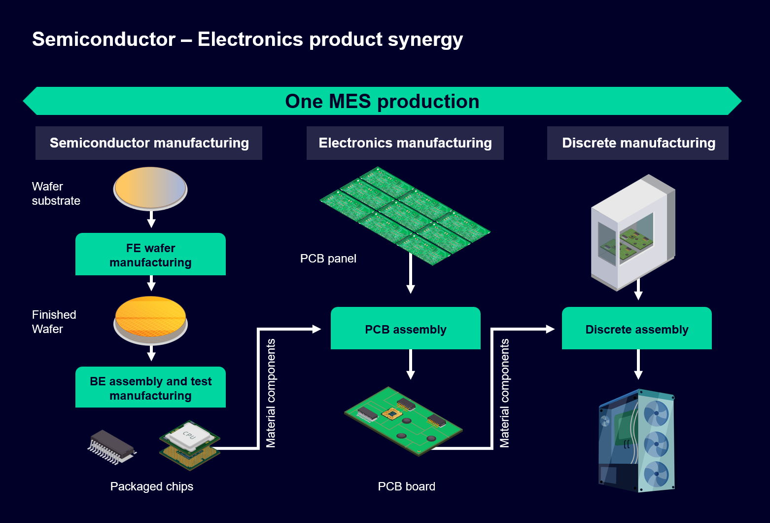 What´s new in Opcenter Execution Semiconductor 2504 - Opcenter