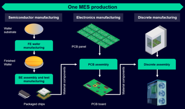 What’s new in Opcenter Execution Electronics 2504 - Opcenter