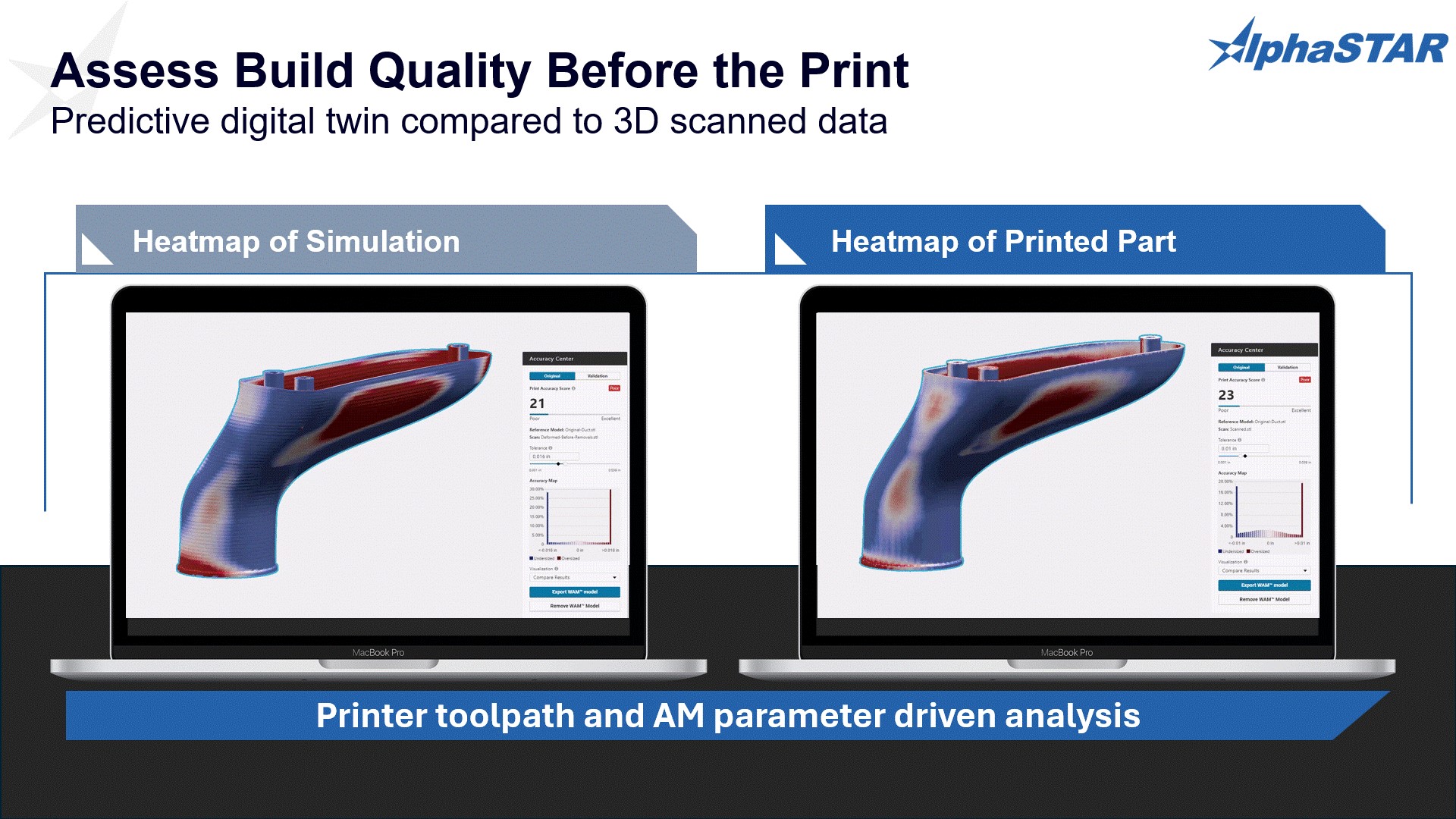 AMSIG Tech Session - May 1,2024 How Thermal and Mechanical Simulation ...