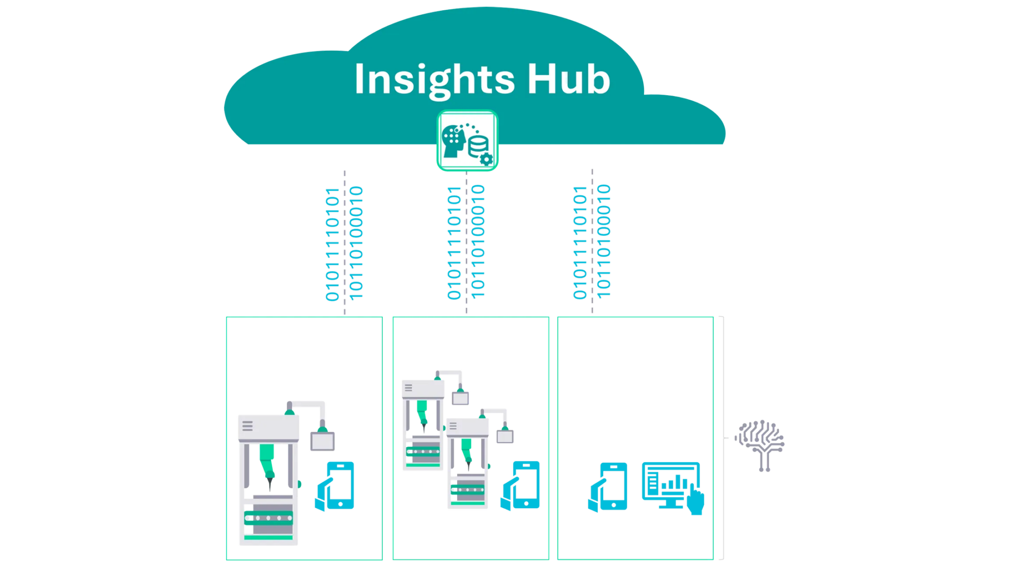 AI enables the future of data driven manufacturing - Siemens Software Podcast Network