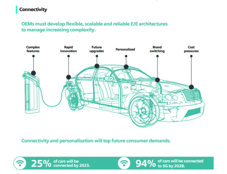 How vehicle electrification is transforming the automotive industry ...