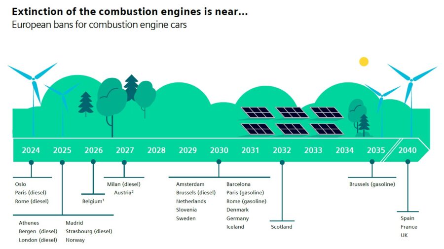 How to accelerate product development in the automotive industry ...