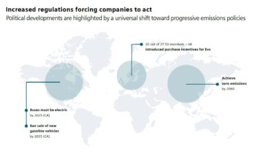 How to accelerate product development in the automotive industry ...