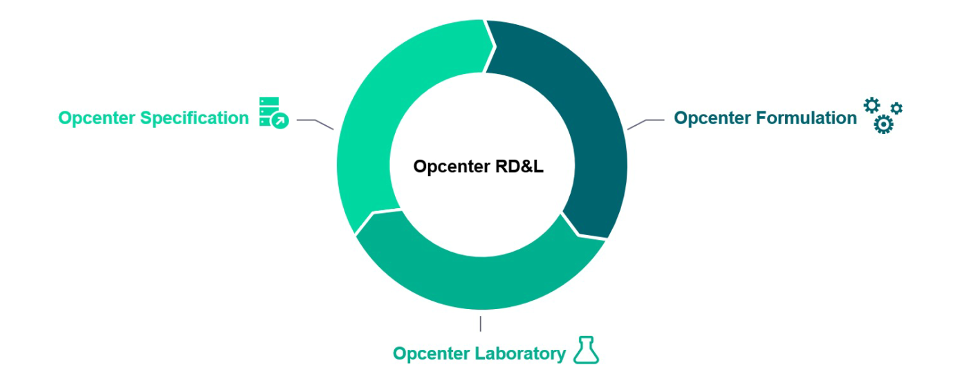 How does using an integrated laboratory information management system (LIMS) improve food ...