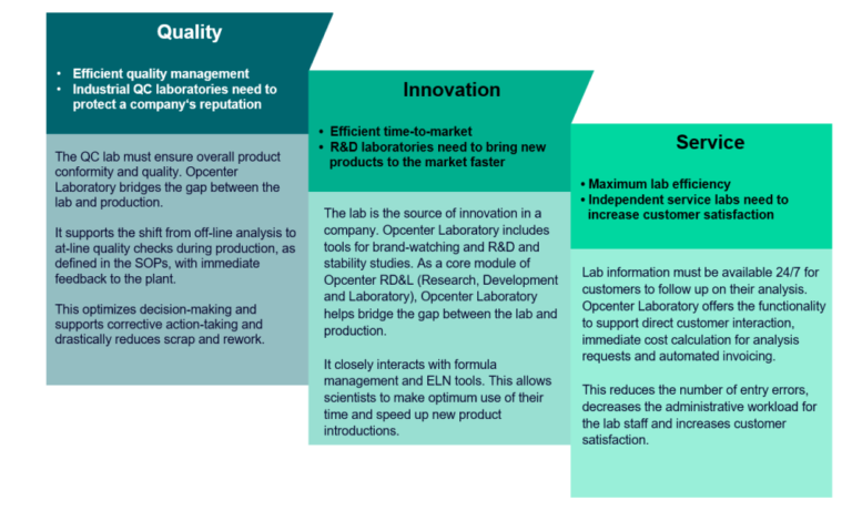 How does using an integrated laboratory information management system (LIMS) improve food ...