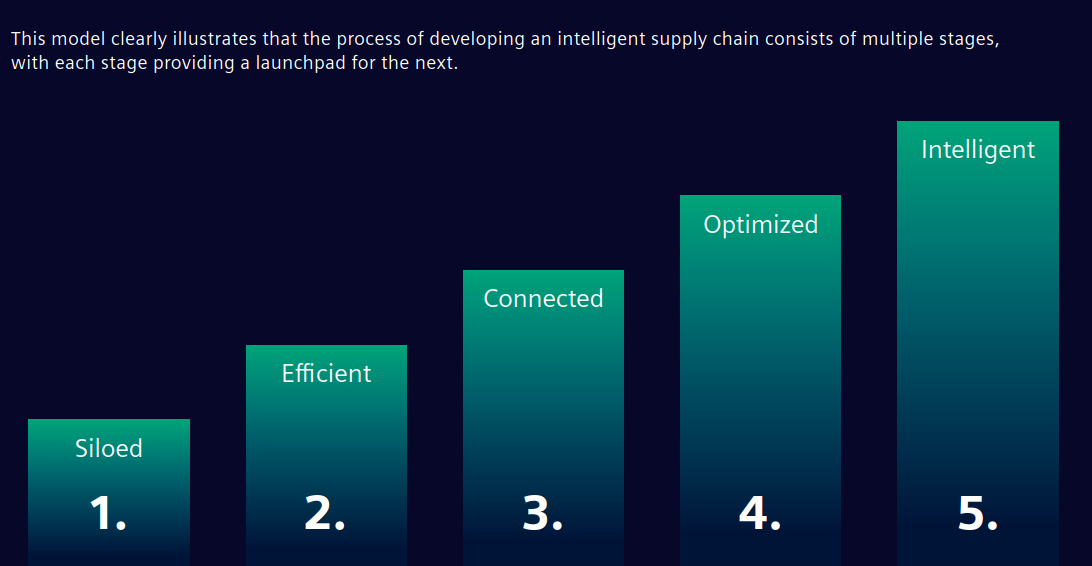 Navigating the future of consumer products and retail: The intelligent ...