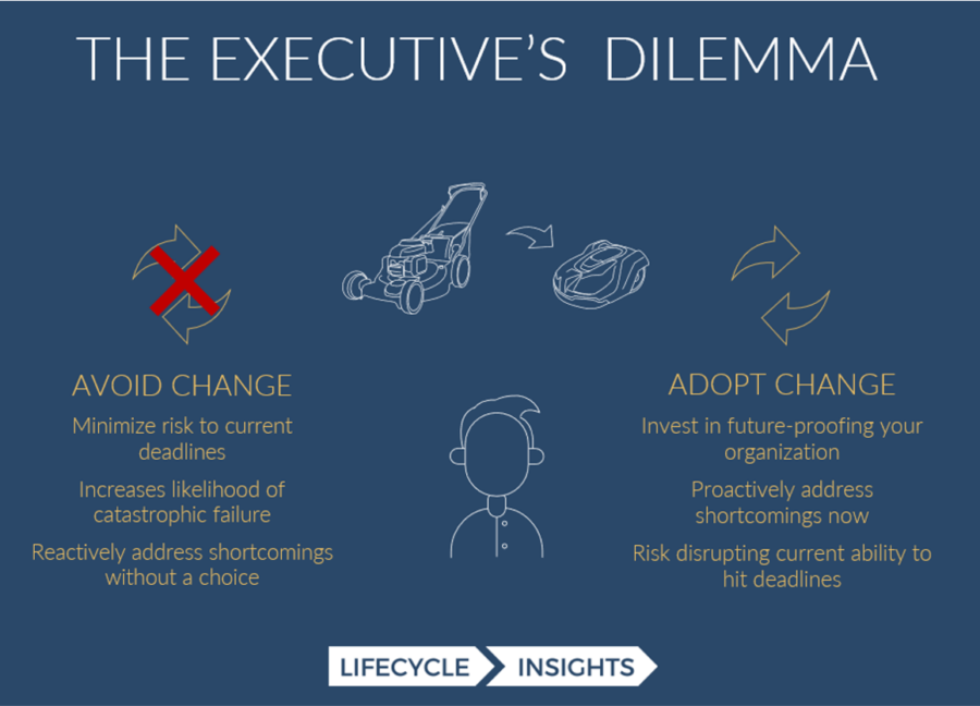 A startup company dilemma: adopting change to ensure success - Small ...