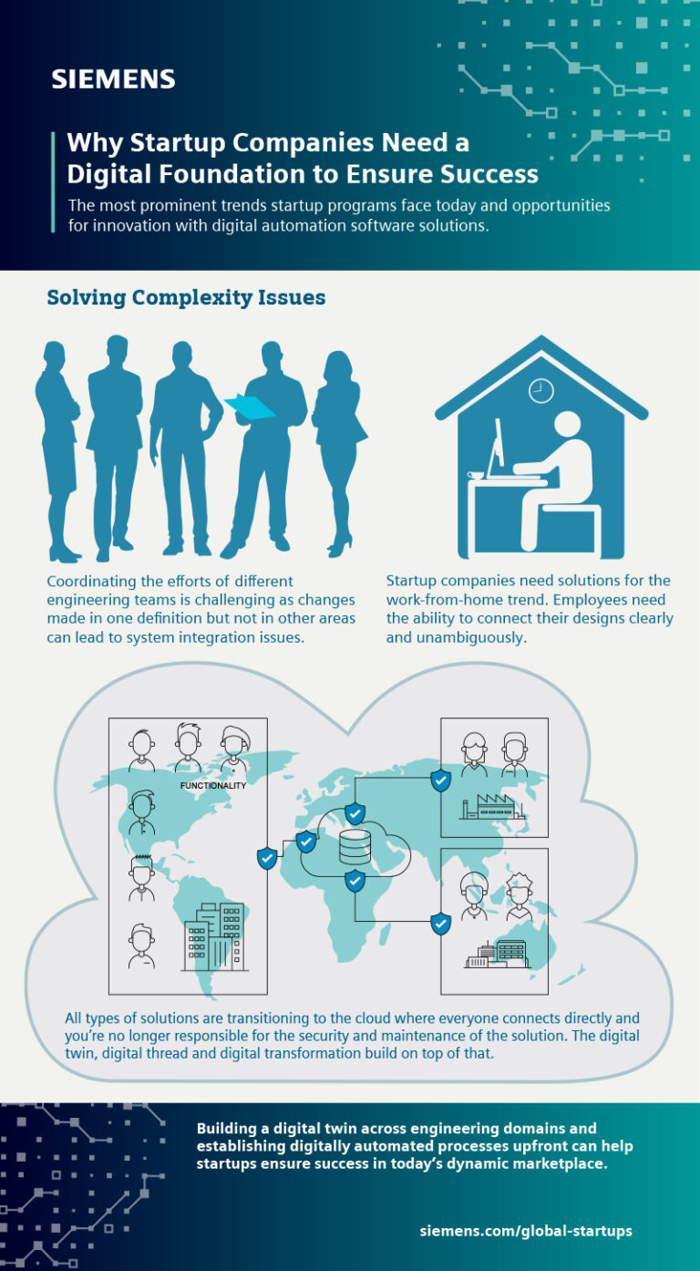How to solve complexity issues facing startup companies - Small ...