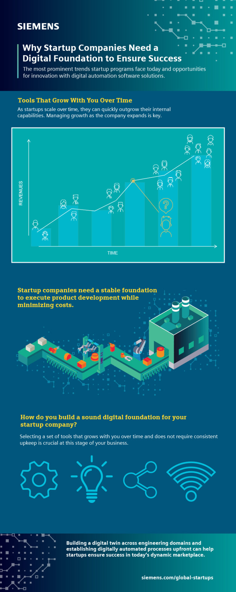 Why you need a stable digital foundation for your startup company ...