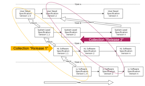 A deeper dive into Collections | Polarion
